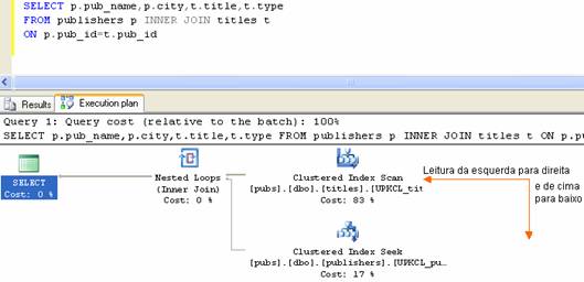 10 Dicas Sobre SQL Server Que Todo Desenvolvedor Deveria Saber - DevMedia